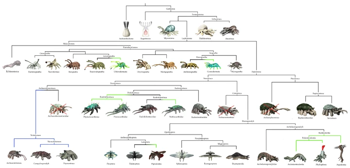 Anthostoma | Alien Biospheres - Biblaridion Wiki | Fandom