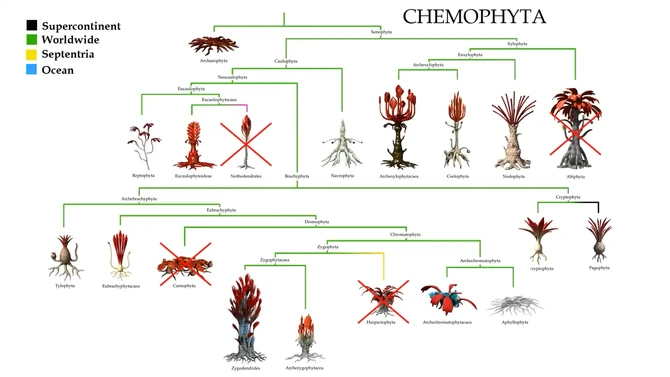 Alien Biospheres - Biblaridion Wiki | Fandom