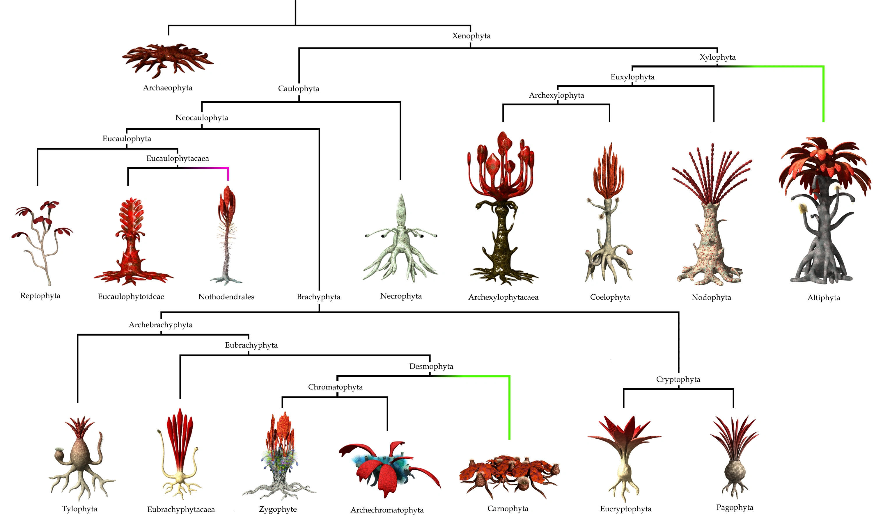 Discuss Everything About Alien Biospheres - Biblaridion Wiki | Fandom