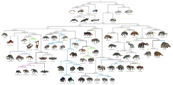 Polypodia | Alien Biospheres - Biblaridion Wiki | Fandom