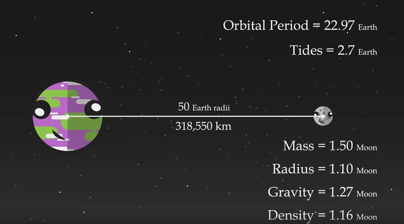 TIRA 292b I | Alien Biospheres - Biblaridion Wiki | Fandom
