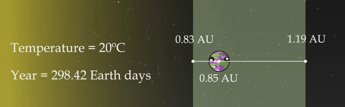 TIRA 292b | Alien Biospheres - Biblaridion Wiki | Fandom