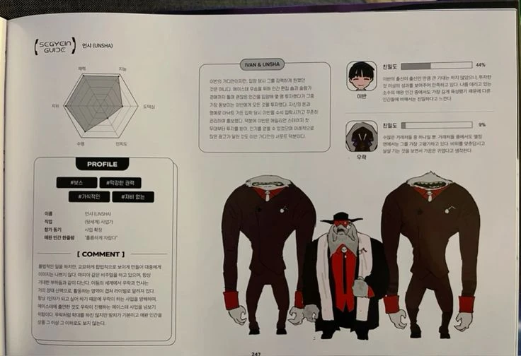 Unsha/Gallery | ALIEN STAGE Wiki | Fandom