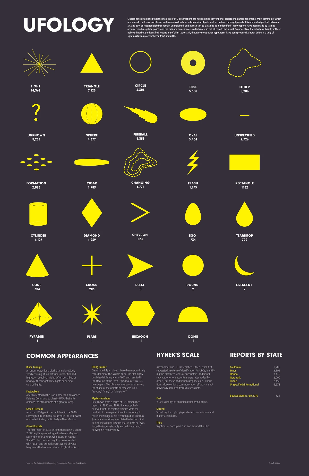 Ufology | Foreign Entity Protocols | Fandom
