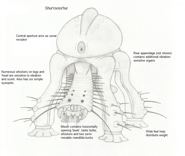 Shur'rooss'hur | Alien Species | Fandom