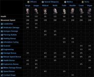 Characters | Alien Swarm Wiki | Fandom