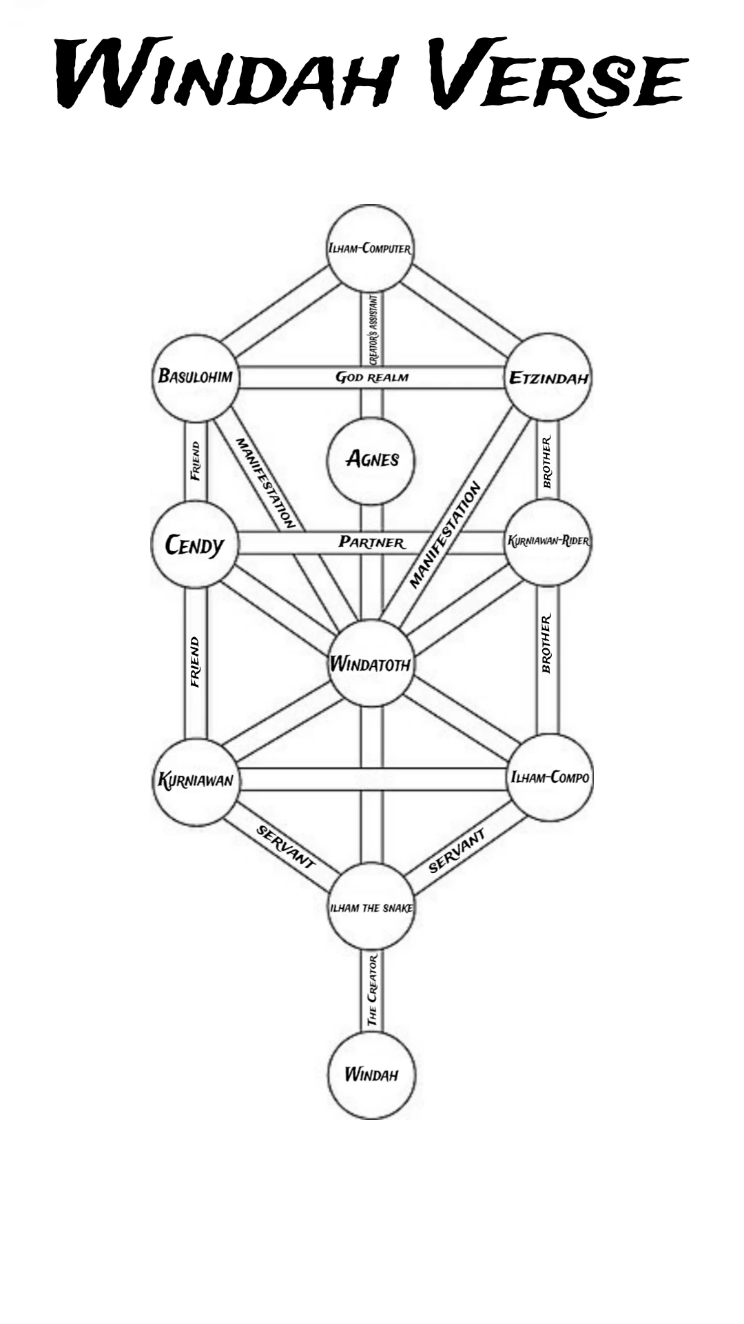 User blog:Arwesdbs/Windah True Form | All Fiction Battles Wiki | Fandom