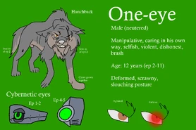 One-eye | All Lone Ones Wiki | Fandom