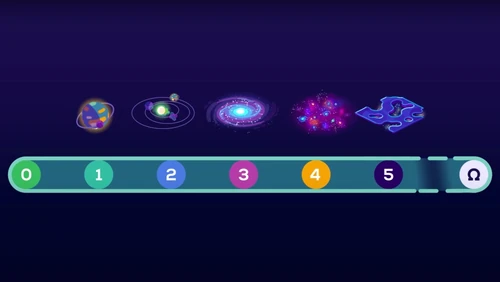The Kardashev Scale | All Stories Versus Wiki | Fandom
