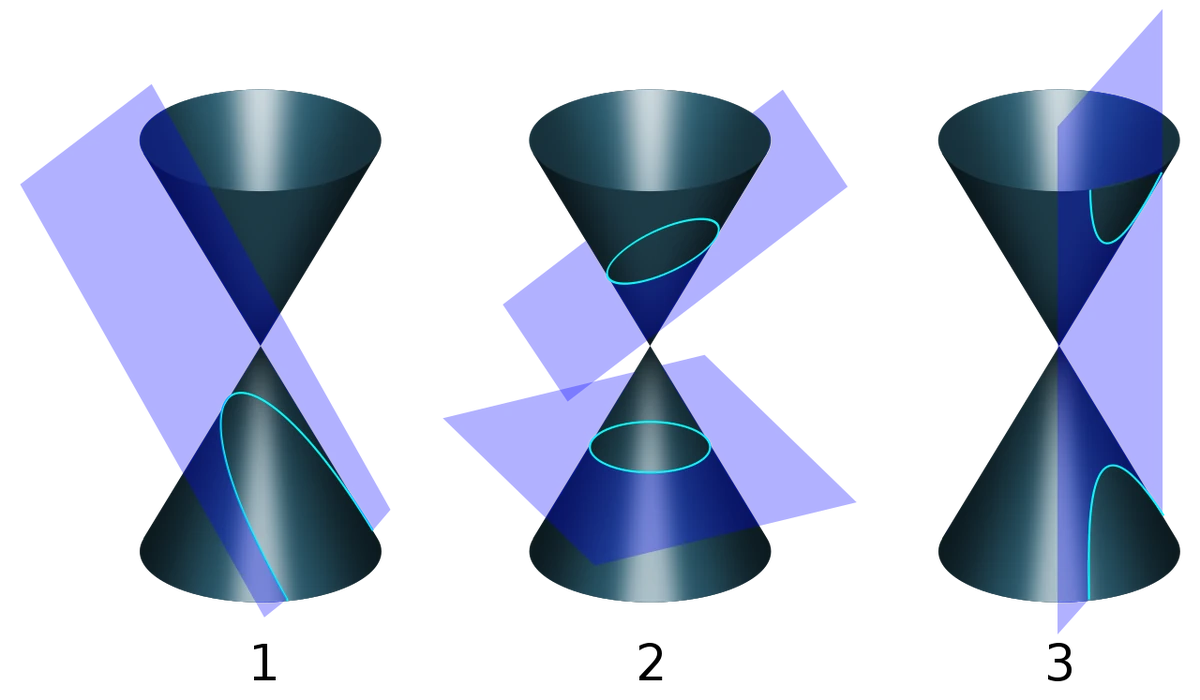 Conic Section | All dimensions Wiki | Fandom