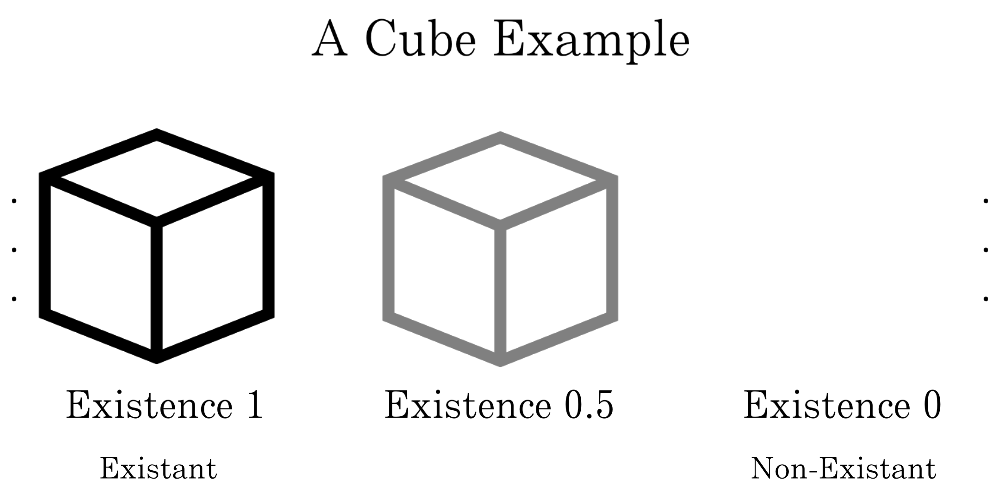Existence Rank | All dimensions Wiki | Fandom