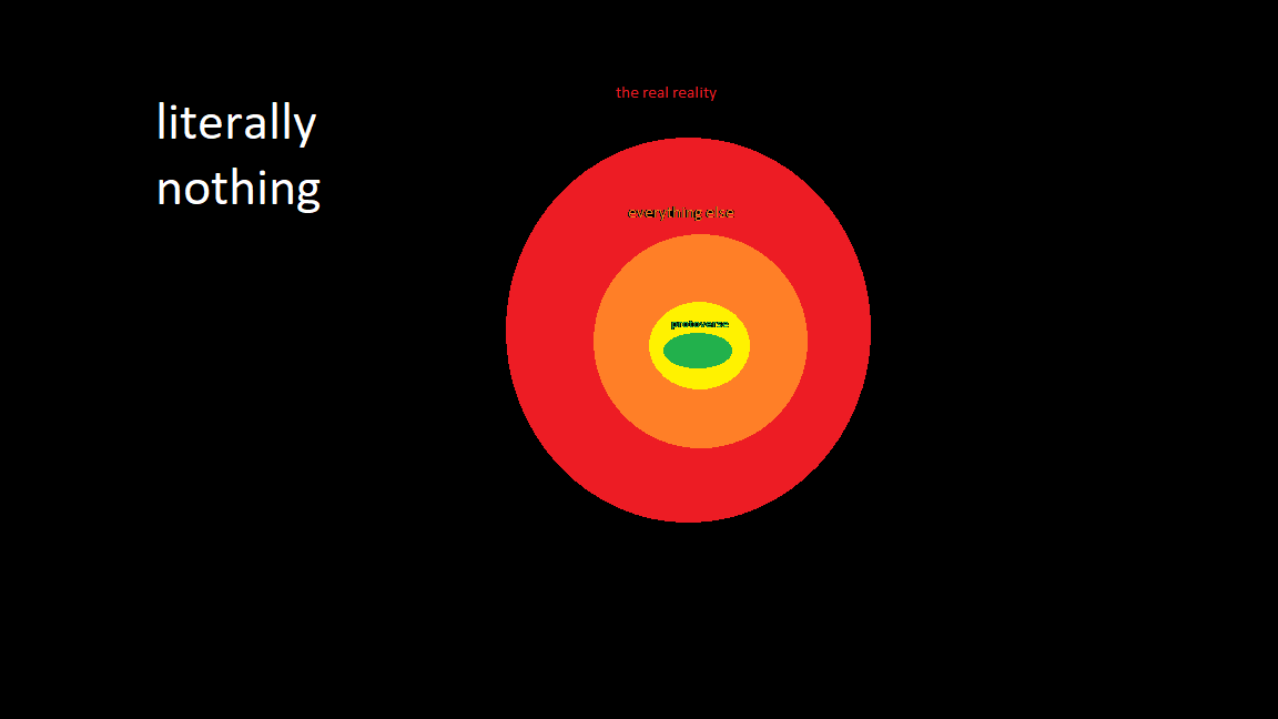 The true real reality | All dimensions Wiki | Fandom
