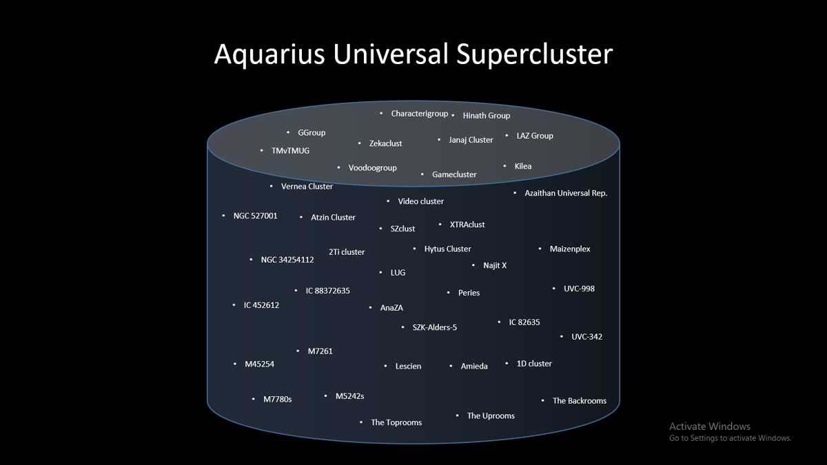 User blog:Mylar Dale Tolo - MDTTV/Aquarius Universal Supercluster | All ...