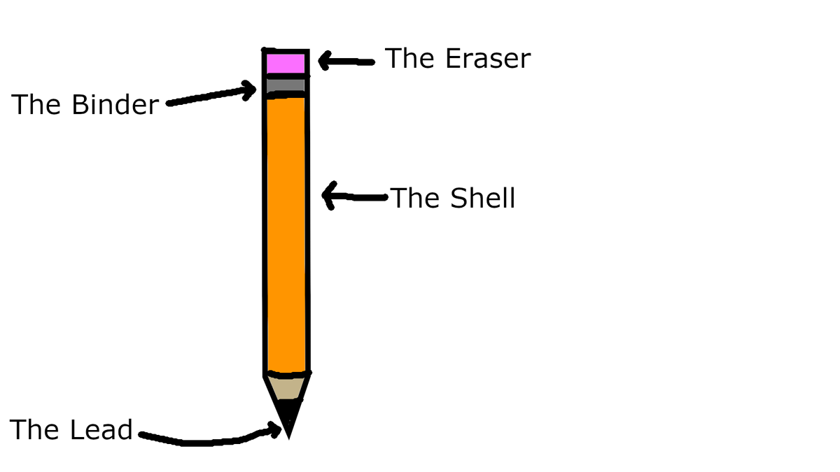 Pencil | All dimensions Wiki | Fandom