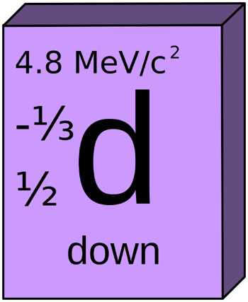 Down Quark | All dimensions Wiki | Fandom
