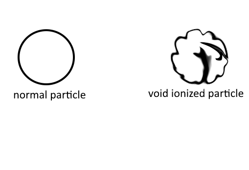 Voidionized particle | All dimensions Wiki | Fandom