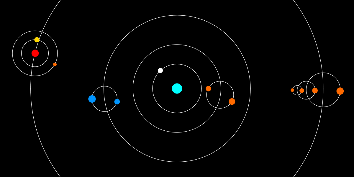 Era | All dimensions Wiki | Fandom