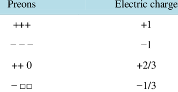 Preon | All dimensions Wiki | Fandom