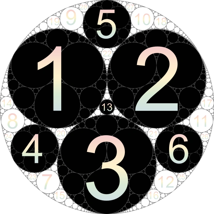 Limit of Numbers | All dimensions Wiki | Fandom