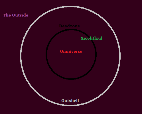 The Outershell | All dimensions Wiki | Fandom