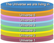 Multiverse | All dimensions Wiki | Fandom