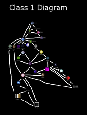 The Official Hierarchy ⧉ | All dimensions Wiki | Fandom