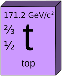 Top Quark | All dimensions Wiki | Fandom