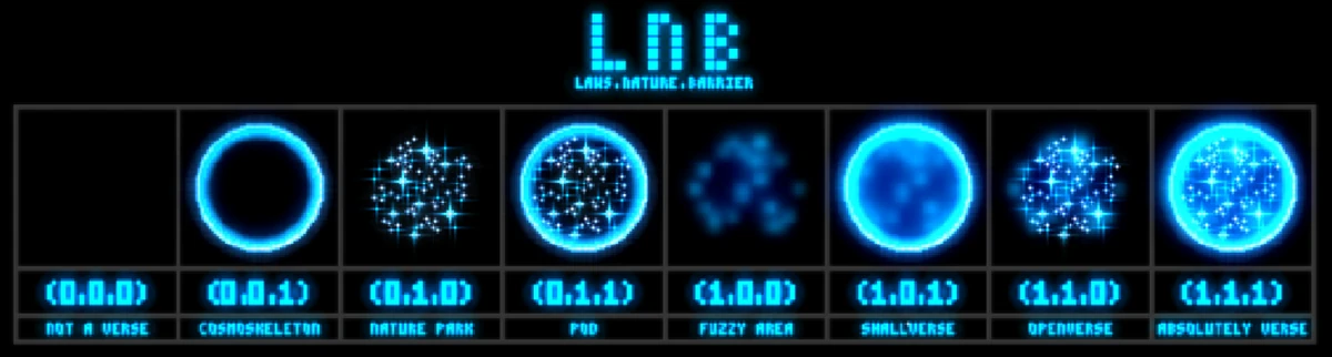 ATSL strings | All dimensions Wiki | Fandom