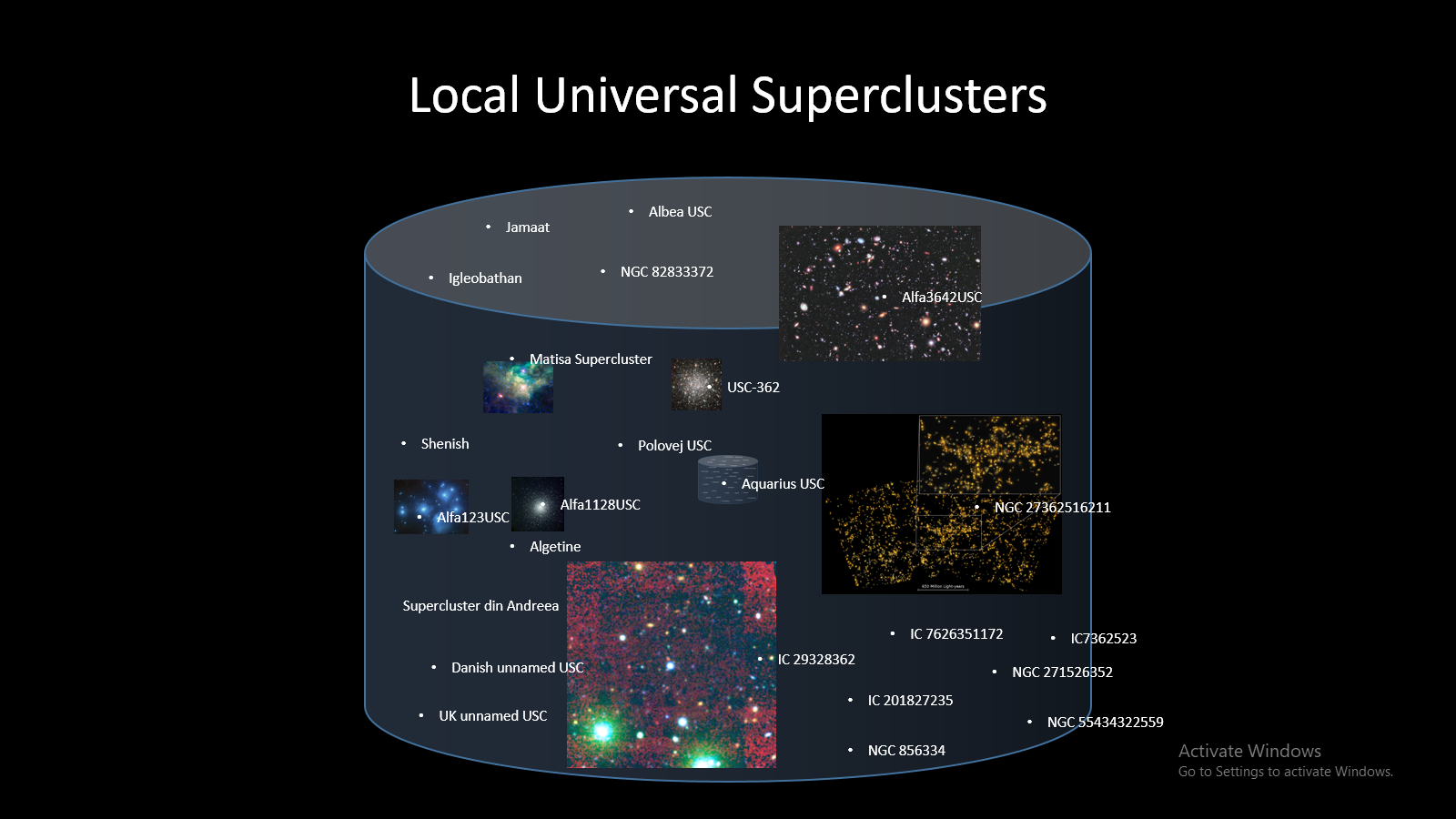 Local Superclusters Diagram 3 And D Group