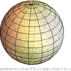 Sphere | All dimensions Wiki | Fandom