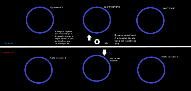 User blog:Galaktor/Virtual Hyperverse | All dimensions Wiki | Fandom