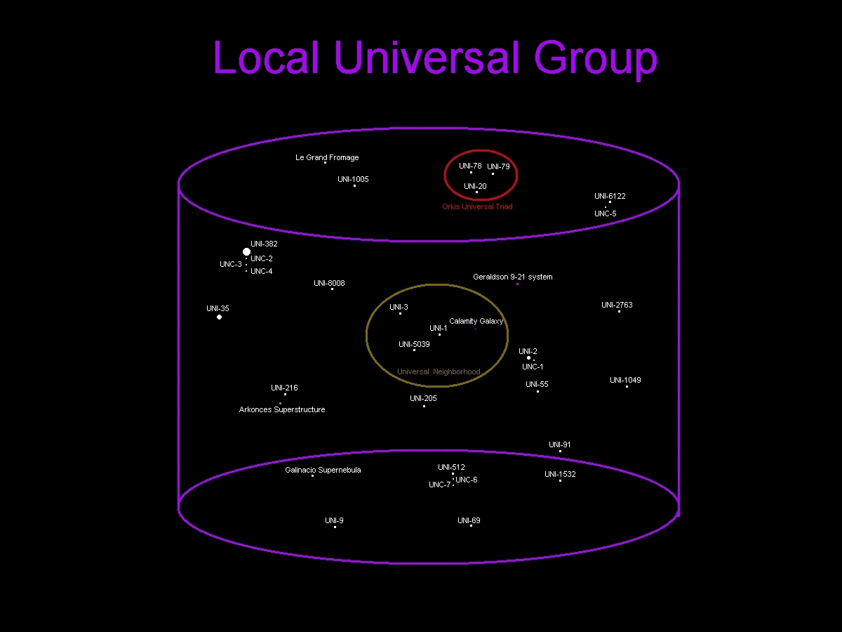 Local Universe Group | All dimensions Wiki | Fandom