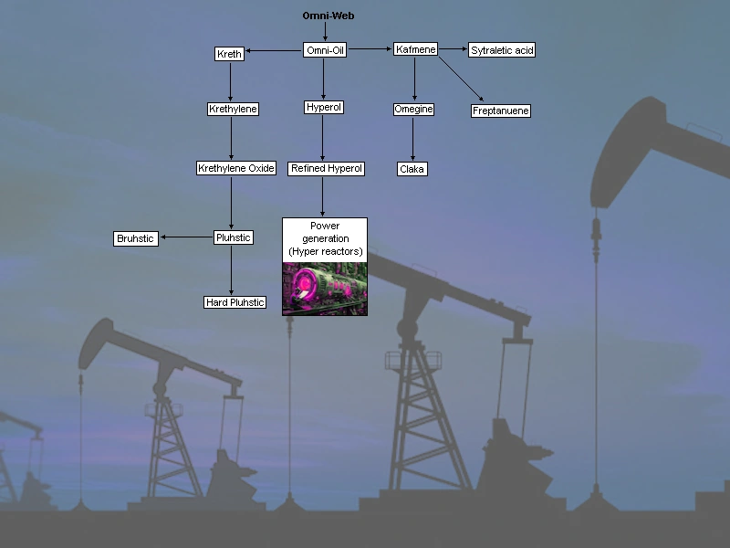Omni-Oil | All dimensions Wiki | Fandom