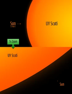 UY Scuti | All dimensions Wiki | Fandom