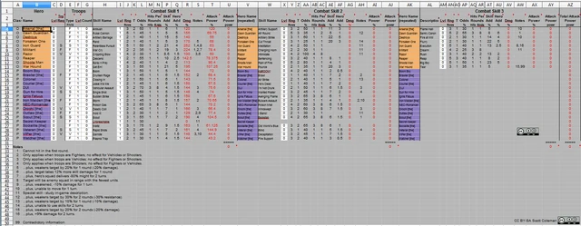Formations | Alliance AOM Wiki | Fandom