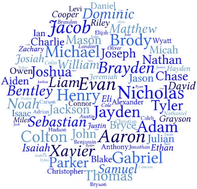 Boys Names | AllNames Wiki | Fandom