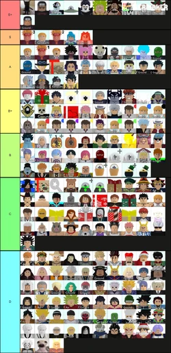 Trading Tier List | Roblox: All Star Tower Defense Wiki | Fandom