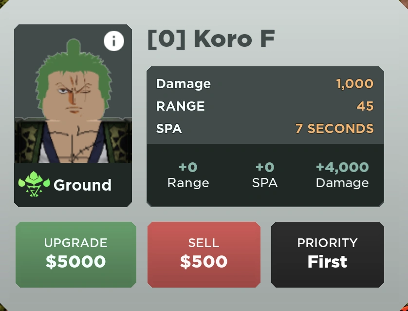 Koro F - Zoro (Wano) | Roblox: All Star Tower Defense Wiki | Fandom