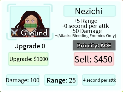 Nezichi (Nezuko) | Roblox: All Star Tower Defense Wiki | Fandom