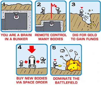 Cortex Command | Tropedia | Fandom