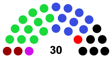Ziran Senate | Almoria Wiki | Fandom