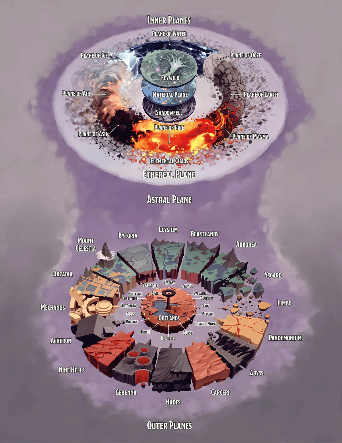 Planes of existence | Alnia Wiki | Fandom