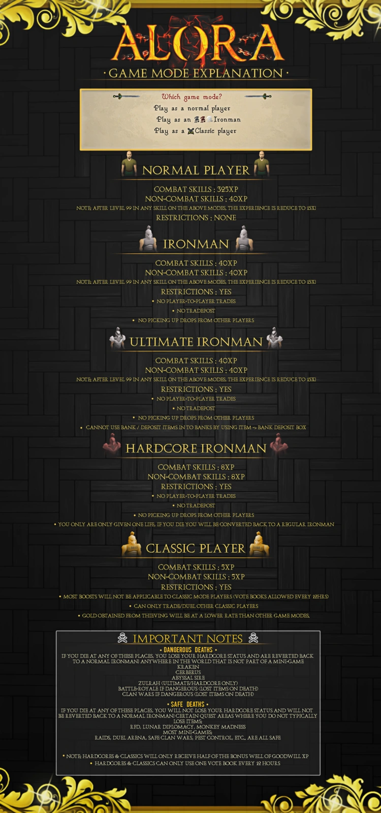 Game Modes | Aloraps Wiki | Fandom
