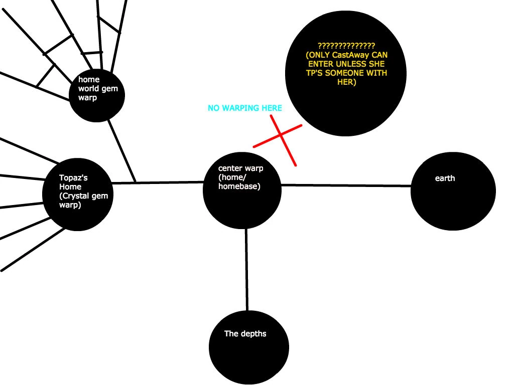 The Map | Alpha Timeline RP Wiki | Fandom