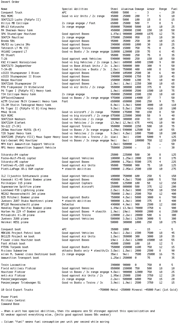 Desert Order | Alpha Wars Wiki | Fandom