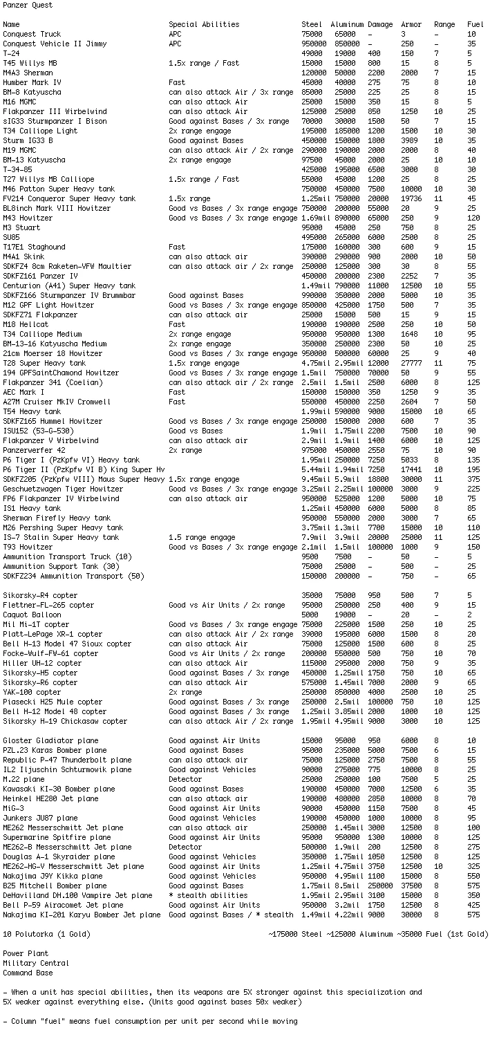 Panzer Quest | Alpha Wars Wiki | Fandom
