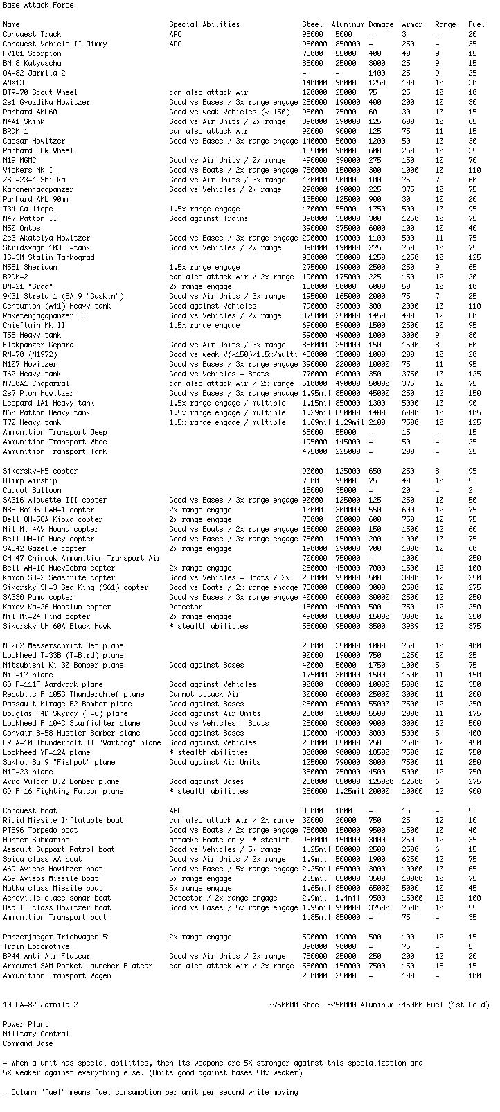 Base Attack Force | Alpha Wars Wiki | Fandom