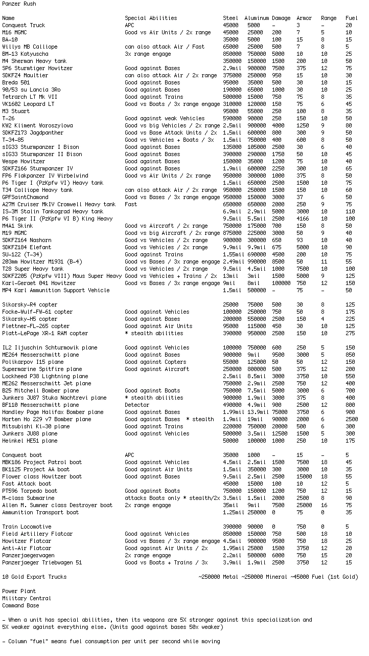 Panzer Rush | Alpha Wars Wiki | Fandom