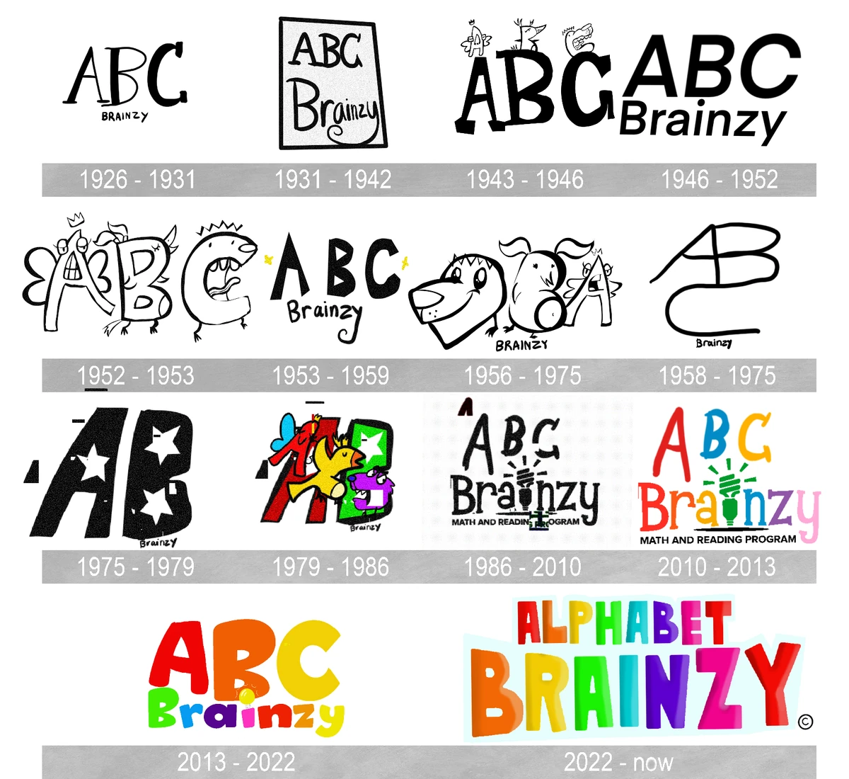 Alphabet Brainzy Logo History | Alphabet Brainzy Wiki | Fandom