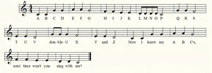 Alphabet song | Alphabet Wiki | Fandom
